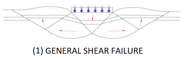 Knowledge Hub – Global Geotech Consulting