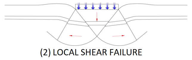 Knowledge Hub – Global Geotech Consulting